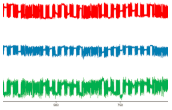 Measuring magnetic field of washing machine motor using PocketLab ...