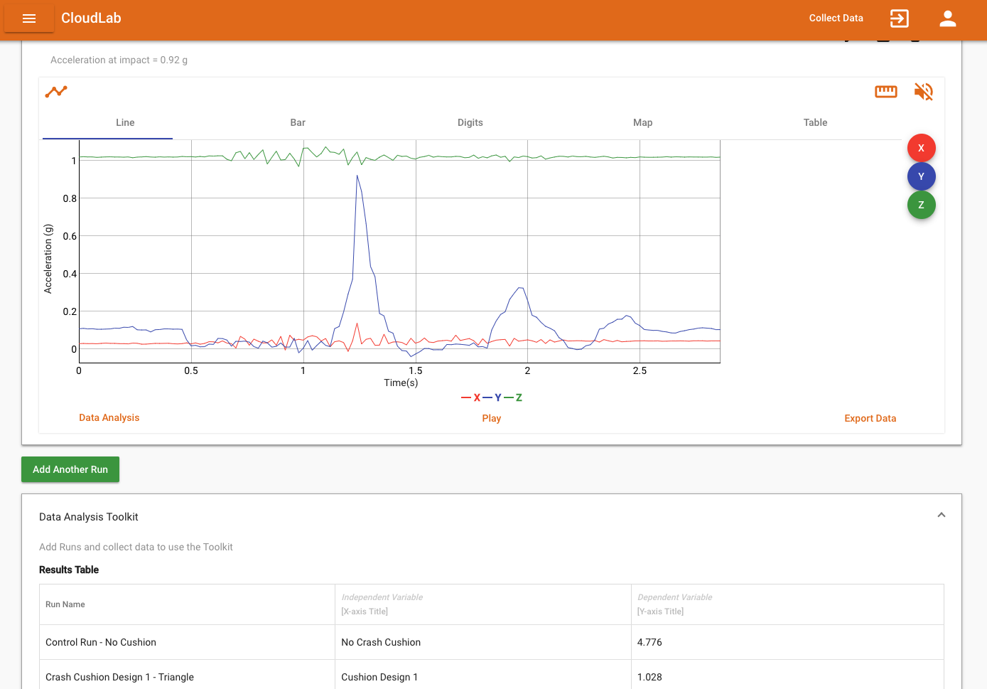 The CloudLab Model | PocketLab